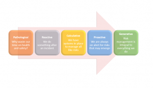 Promoting a Positive Workplace Health and Safety Culture